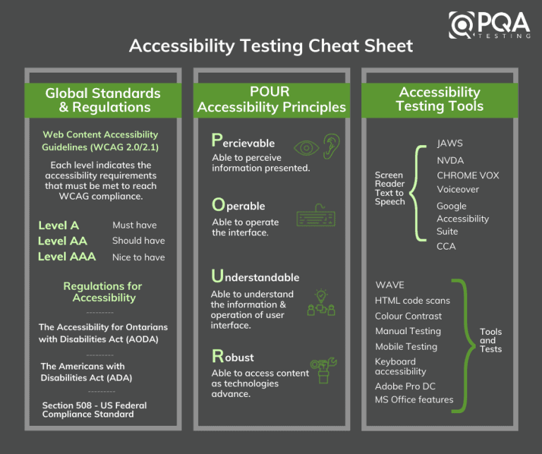 Your Accessibility Testing Cheat Sheet Pqa Testing 